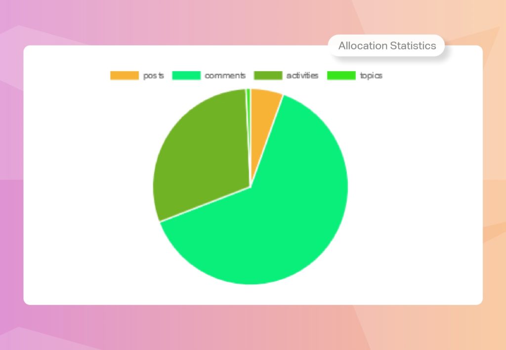 WP ULike Pro Statistics Tools Introduction - WP ULike